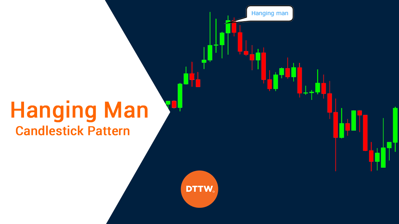 How to Spot & Trade with the Hanging Man Candlestick Pattern | Real Trading