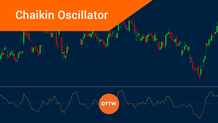 Day Trading with Chaikin Oscillator: Calculation & Strategies | Real ...