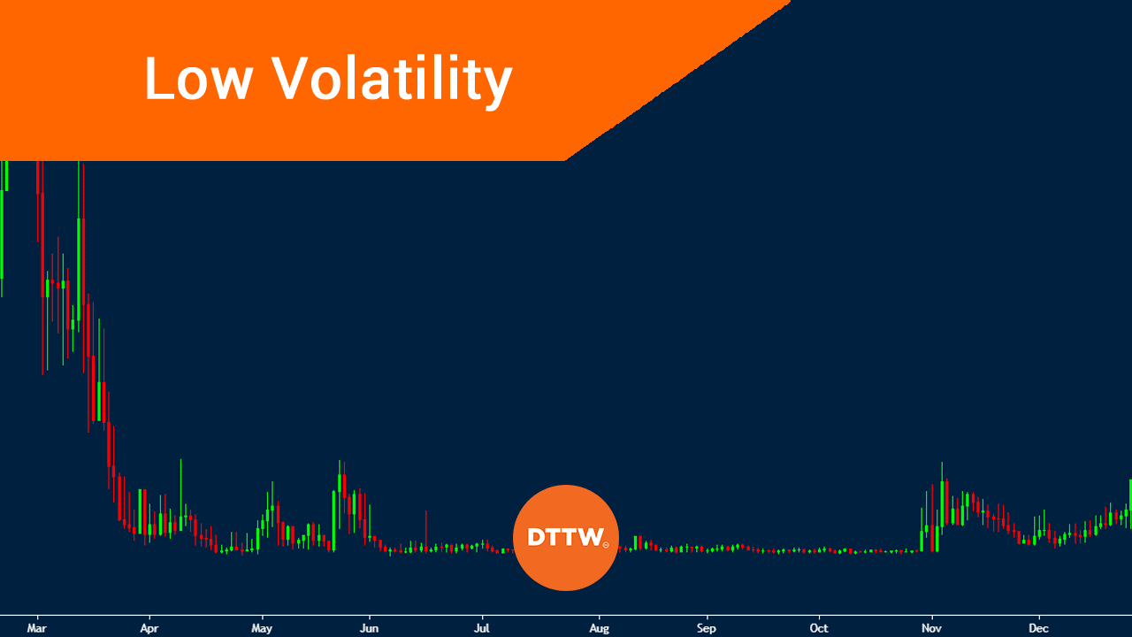 How to Day Trade Profitably in Periods of Low Volatility | Real Trading