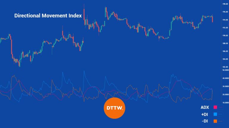 DMI Indicator - How to Use the Directional Movement Index | Real Trading