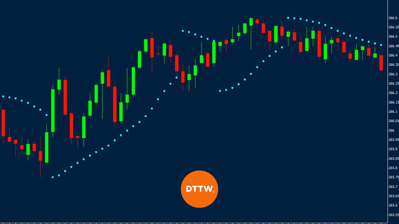 Parabolic SAR Indicator: What is It How to Use in Stocks | Real Trading