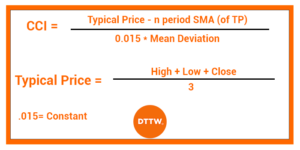 How to use the Commodity Channel Index (CCI) in day trading | Real Trading