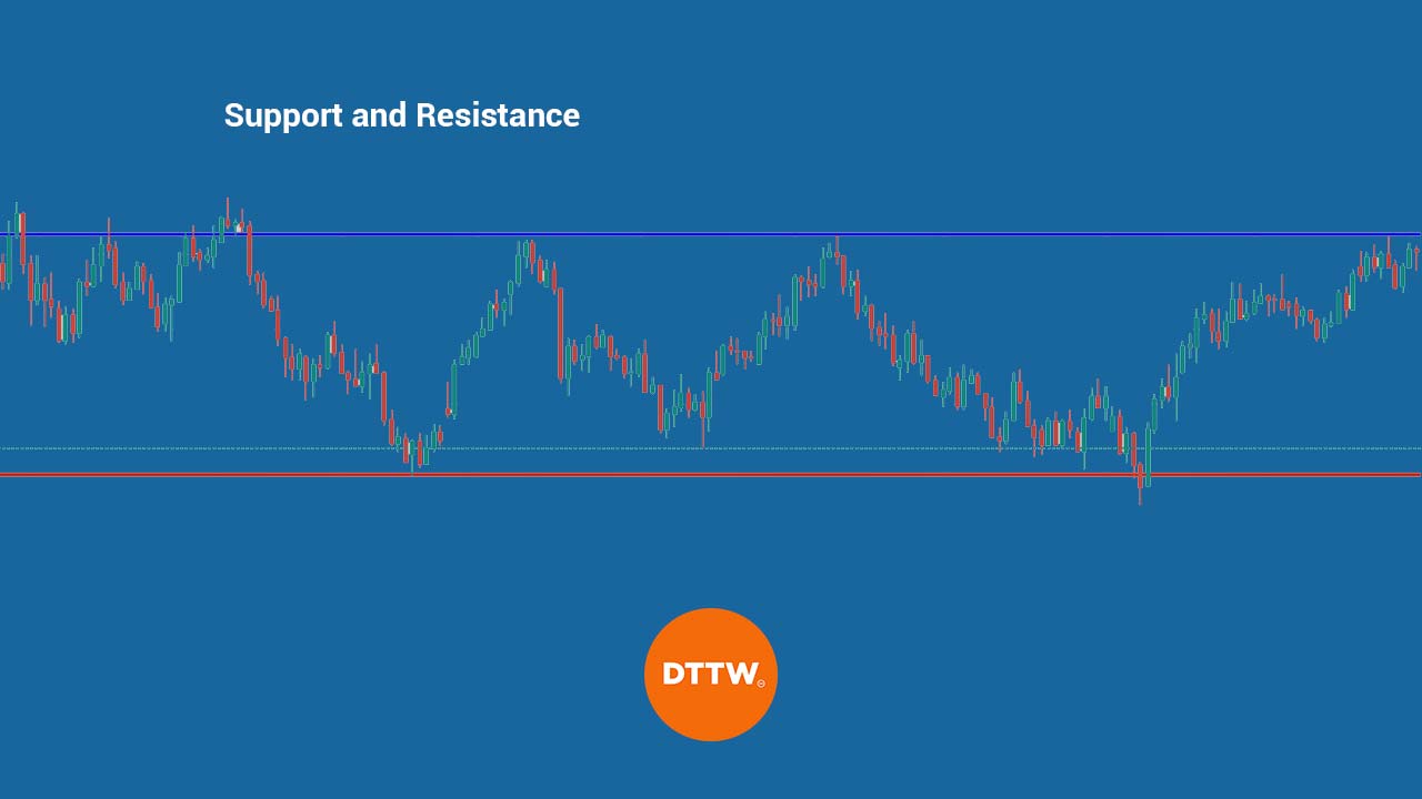 How to Find Support and Resistance Levels in Day Trading | Real Trading
