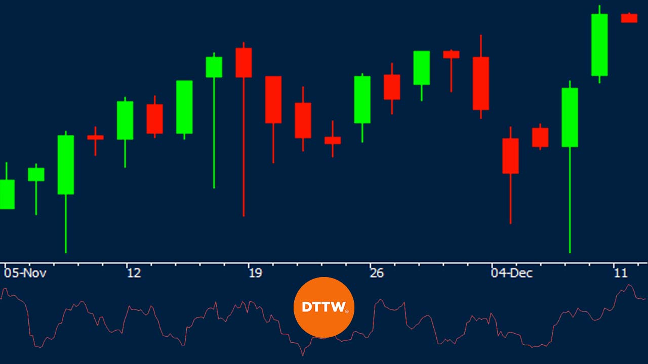 DeMarker Indicator explained! How to use it in Day Trading | Real Trading