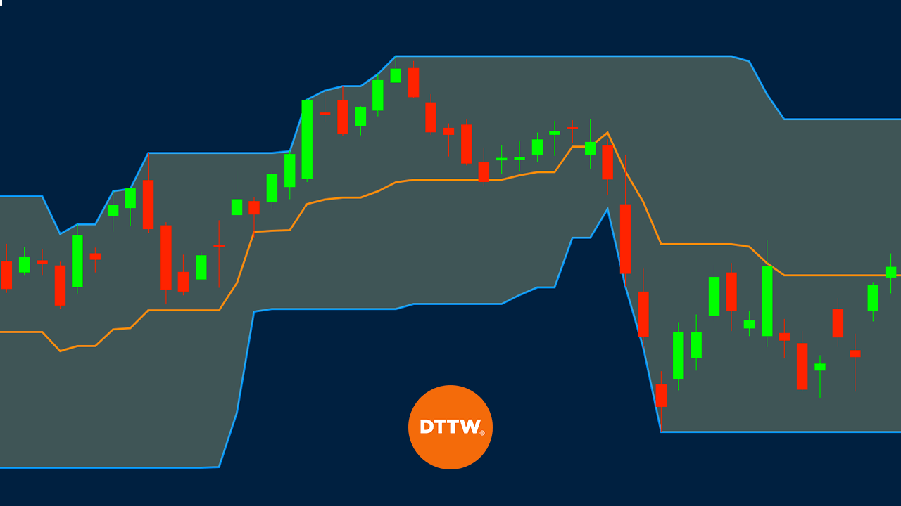 Donchian Channel Strategy: Identify Breakouts and Reversals! | Real Trading
