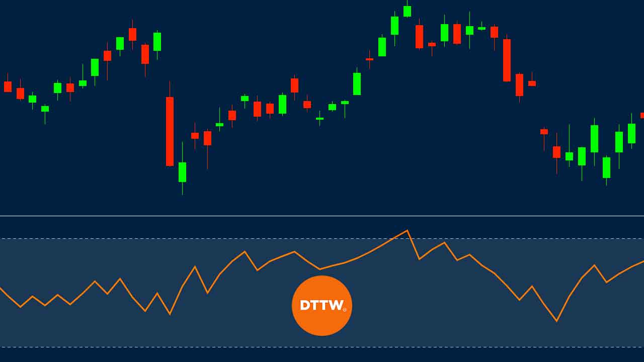Relative Volatility Index, What Is It? The RVI Explained | Real Trading