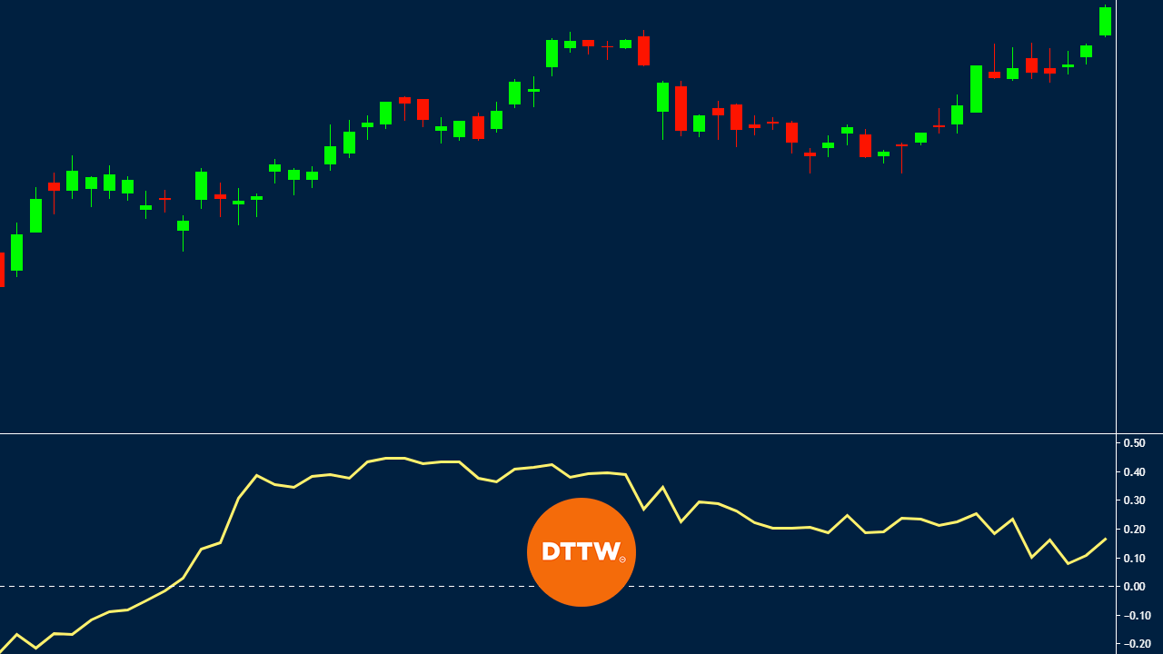 Chaikin Money Flow: Quantify Trend Strength & Market Pressure | Real ...