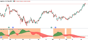 How to Use the Ulcer Index to Manage Portfolio Risks | Real Trading