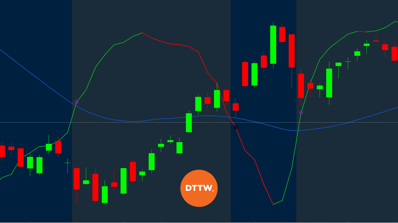 How to Use the Ulcer Index to Manage Portfolio Risks | Real Trading