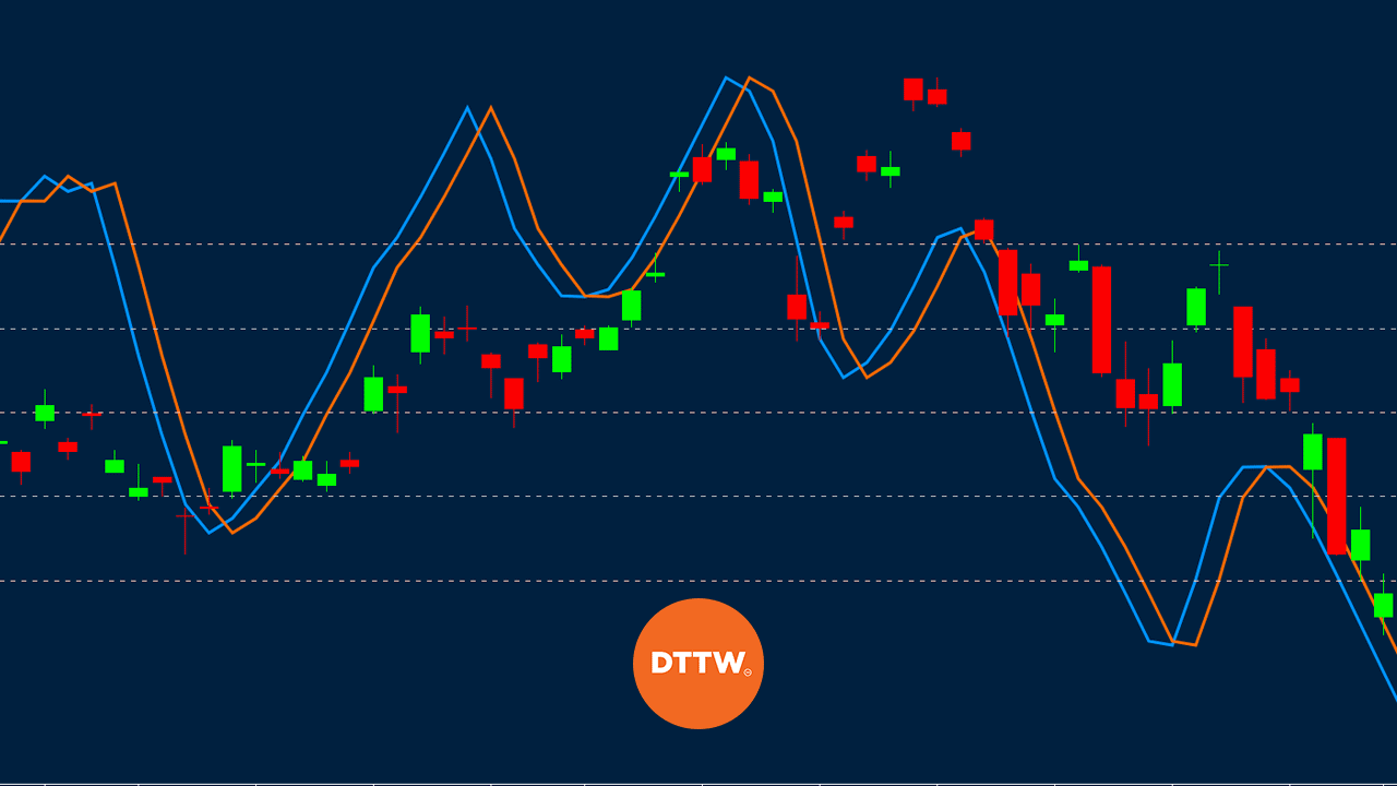 How to Use the Fisher Transform Indicator in the Markets | Real Trading