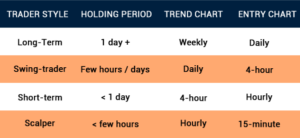 Picking the Best Time Frame for Day Trading: It's All About Timing!