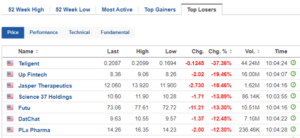 How to Master the "Buy the Dip" Strategy when Day Trading | Real Trading