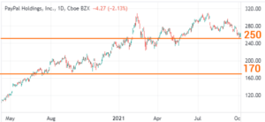 Why you should Consider Trailing Stop Orders for your Strategy | Real ...