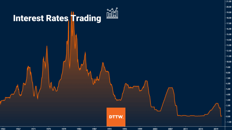 Interest Rates Trading: What Are the Fundamentals to Know?