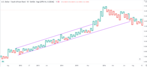 Kagi Chart: Strategies & Tips for Day Traders | Real Trading