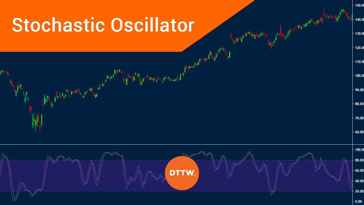 Stochastic Oscillator: a Step by Step guide to Day Trade with it | Real ...