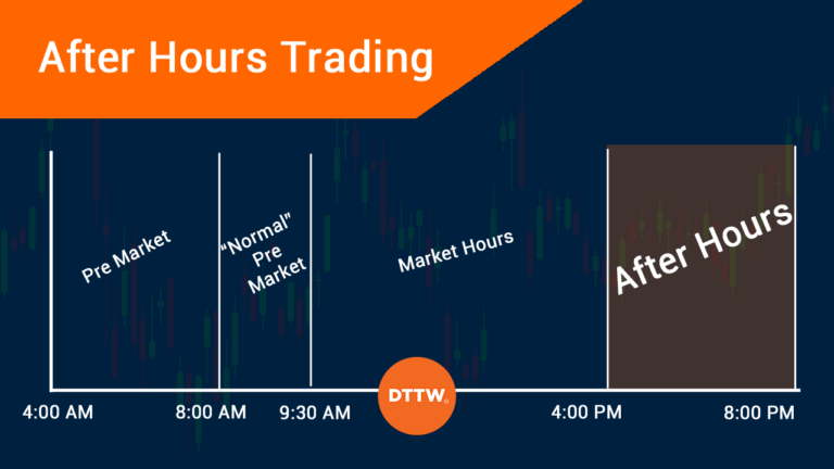 What is After Hours Trading? Here's How It Works | Real Trading