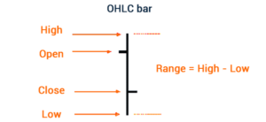 Trading with Bar Charts: Guide to Analyze and Trade Stocks | Real Trading