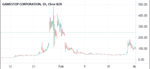 How to Identify Short Covering as It Happens! | Real Trading