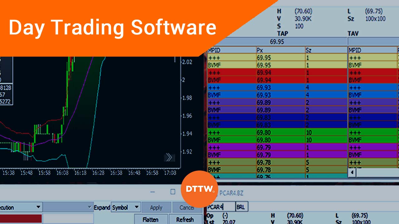What to Consider when Choosing Your Day Trading Software | Real Trading