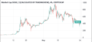 Parabolic Stocks: Definition and Must-Know Trading Strategies
