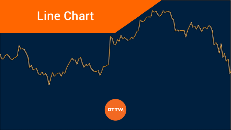 Line Chart: What It Is and When to Use It for Day Trading | Real Trading