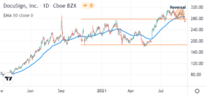 The 8 Best Trend Reversal Indicators for Day Trading | Real Trading