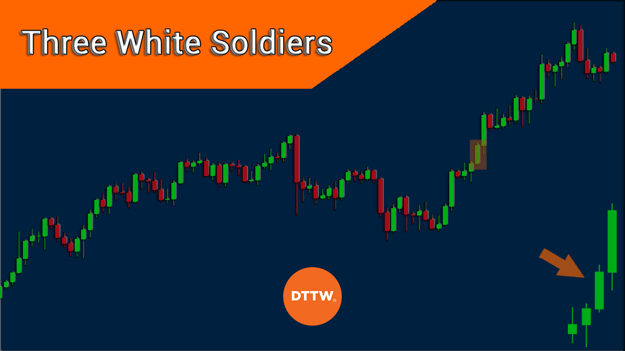 Will the Bullish Trend Last? The Three White Soldiers Pattern | Real ...