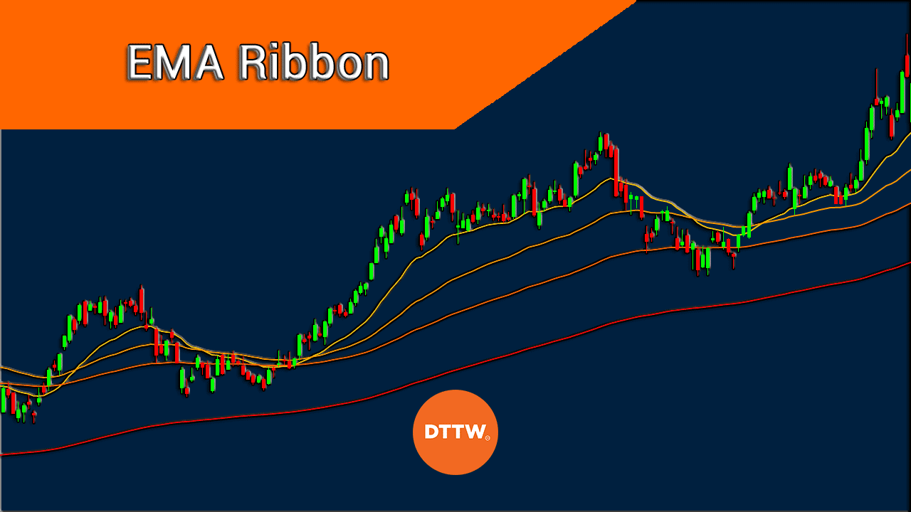 Analyze Trends with the EMA Ribbon (and Spot Entry Points) | Real Trading