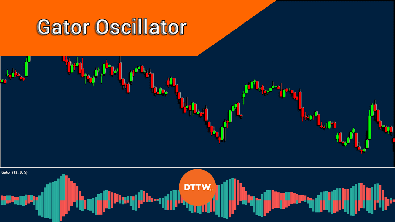 Gator Oscillator: the 4 Phases to Analyze Charts | Real Trading