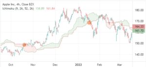 The 6 Best Entry and Exit Indicators for Day Traders | Real Trading