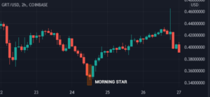 The 10 Best Reversal Patterns for Day Trading | Real Trading