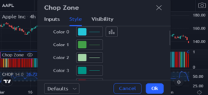 Chop Zone Indicator: Is the Asset Ranging or Trending?