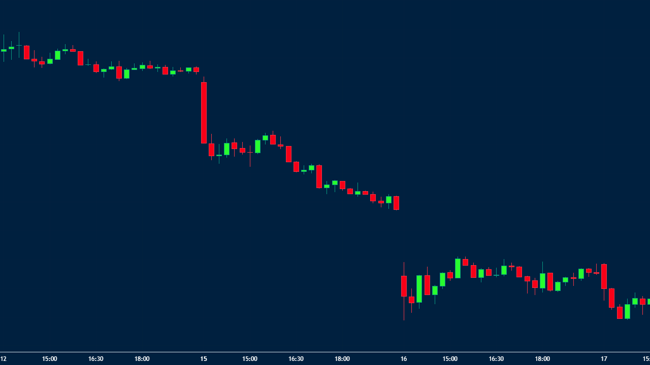 How to Trade with 1 Single Candlestick? Tools & Strategies