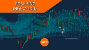 The 6 Best Scalping Indicators to Use Right Away! | Real Trading