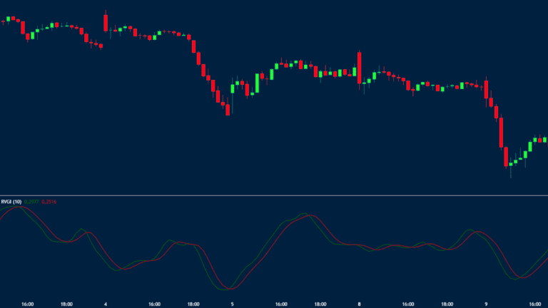 Relative Vigor Index: Trading Strategies for the RVI Indicator | Real ...