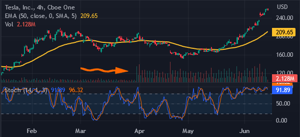 Technical Indicators: Ultimate Guide to Build Your Trading Toolkit ...
