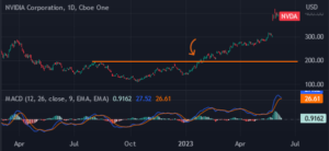 The 3+1 Best (and Reliable) Indicators to Spot a Breakout
