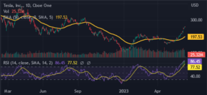 Technical Indicators: Ultimate Guide to Build Your Trading Toolkit ...
