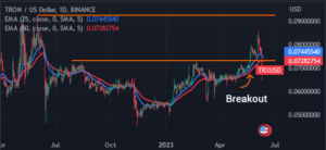 The 3+1 Best (and Reliable) Indicators to Spot a Breakout