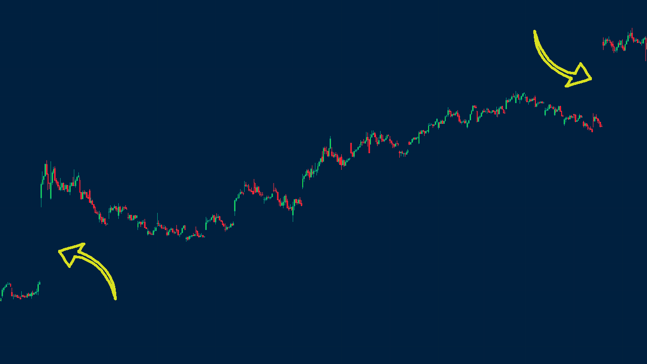 Best Strategies to Spot a Pullback as Soon as it Happens