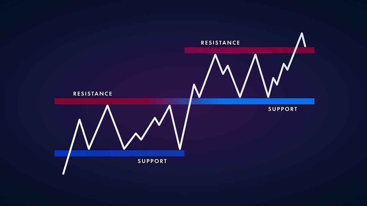 The 6+ Best Support and Resistance Indicators (plus Tools)