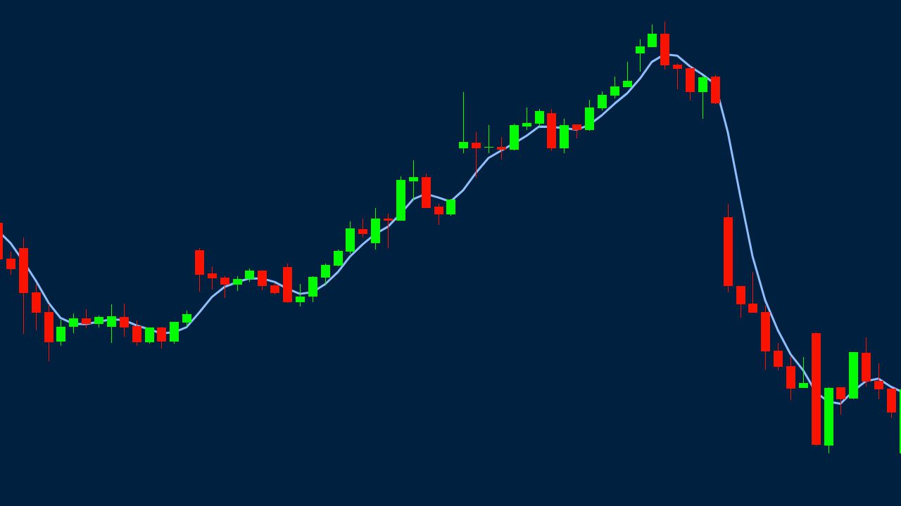 Why You Should Trade With the Arnaud Legoux Moving Average?