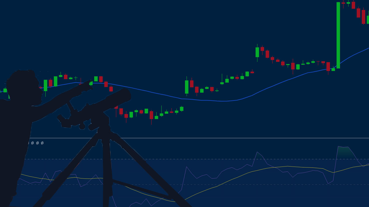 7+1 Best Leading Indicators to Rely on Day Trading