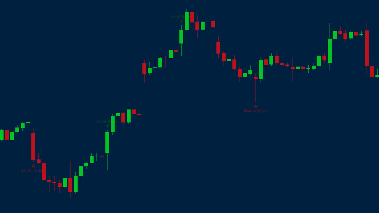 Kicker Pattern: Overview, Formation & Trading Strategies