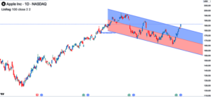 Mean Reversion in Trading: Explanation and Practical Uses