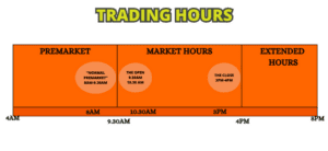 Extended Hours in Day Trading: What They Are & their Effects