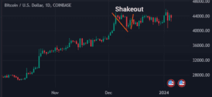 How to Exploit (or Avoid) Shakeouts in Day Trading | Real Trading