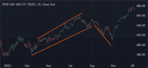 7 Top Bull Market Strategies to Profit from an Uptrend | Real Trading